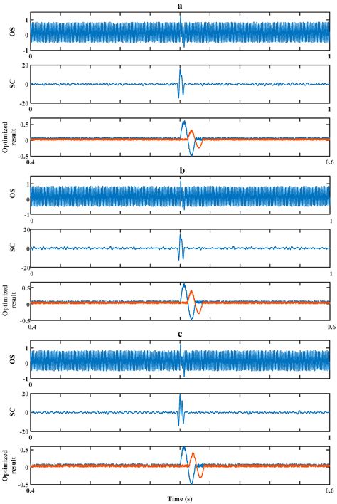 Cross Correlation Algorithm Based Optimization Of Aliasing Signals For Inductive Debris Sensors