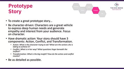 Design Thinking 101 Guide To Problem Solving And Innovation The Big Bang Partnership