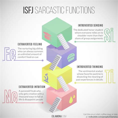 Isfj Sarcastic Functions Infj Persönlichkeit Lebenswitze Intj