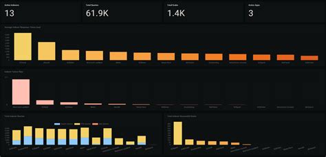 This Is My Experience With The Indexers I Chose To Use Nzbgeek Has By