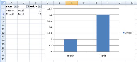 Plot Using Only The Rows In Which Another Column Matches A Particular