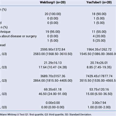 Comparison Of Descriptive Characteristics And Quantitative Variables