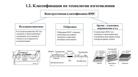 Классификация и система обозначений интегральных микросхем Интегральные микросхемы ИМС