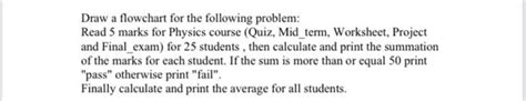 Solved Draw A Flowchart For The Following Problem Read Chegg