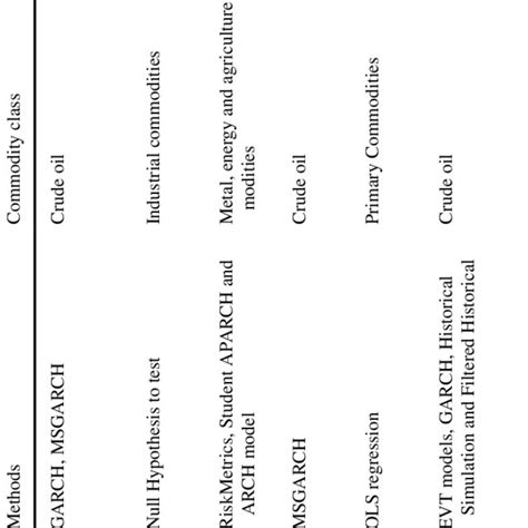 Sparse Gaussian Graphical Model Built On The Residuals Following The Download Scientific