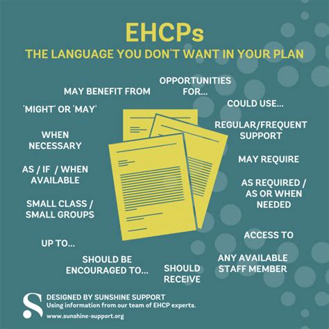 EHCP Language Free Download Sunshine Support