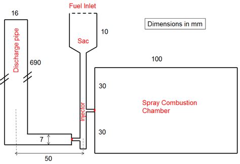 Dimensions Of The Different Components Of The 3d Injector