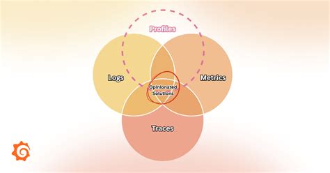 How To Monitor Claude Usage And Costs Introducing The Anthropic Integration For Grafana Cloud