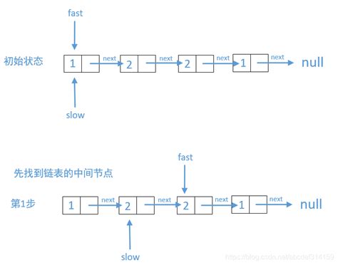 463 判断回文链表的3种方式 知乎