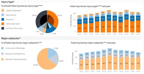 Construction Site Lighting Requirements Pros Cons