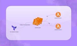 Aws Lambda Layers For Python Terraform Module Documentation Cloudpedia Ai