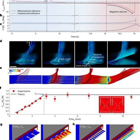 Two Examples Of Teamwork Outcomes As Prototypes Robot Alarm Clock Download Scientific Diagram
