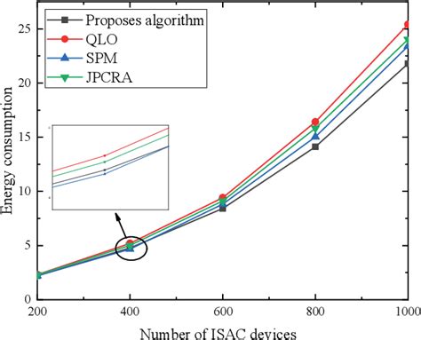 Figure 2 From Mean Field Game Based Waveform Precoding Design For