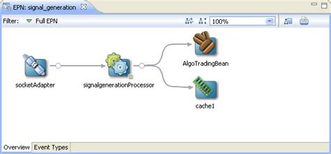Oracle Event Processing Ide For Eclipseおよびイベント処理ネットワーク