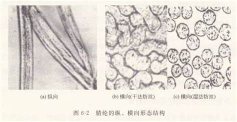 Identification Methods For Synthetic Fibers Jiaxing Fuda Chemical Fiber Factory