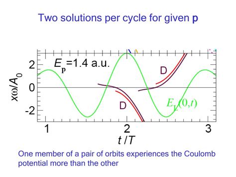 Ppt Attosecond Dynamics Of Intense Laser Induced Atomic Processes Powerpoint Presentation Id