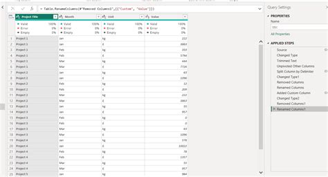 Solved Powerbi Line Graph Where Each Value On The X Axis