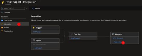 What Are Azure Functions And Implementing Sms Notification Api With Azure