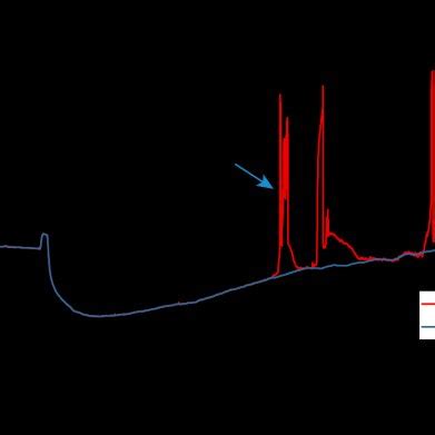 Schematic Diagram Of The Interpolation Algorithm The Figure Shows Download Scientific Diagram