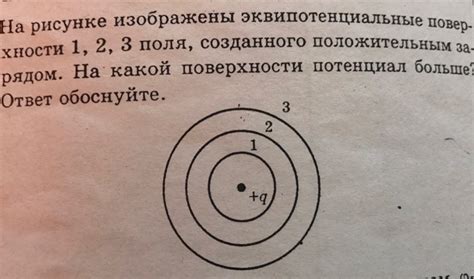 На рисунке изображены эквипотенциальные поверхности 1 2 3 поля созданного положительным