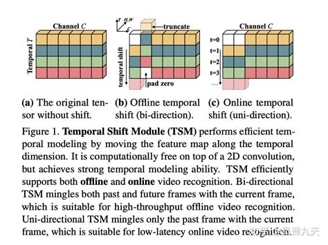 视频分类之帧融合 上 知乎