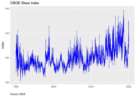 Skewed Perceptions Osm