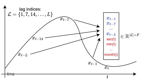 Diffusion Models — Latent Diffusion Models Last Part By Hadar Sharvit Medium