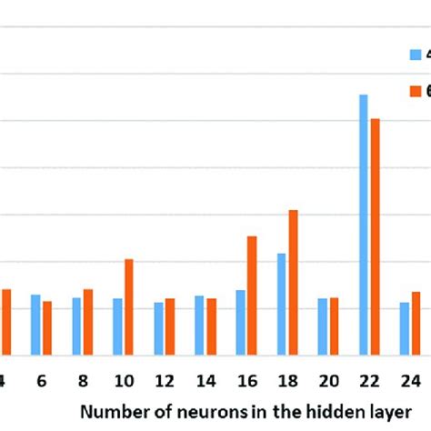Clustering Algorithms Comparison Using A Cdi B Ch C Dbi D