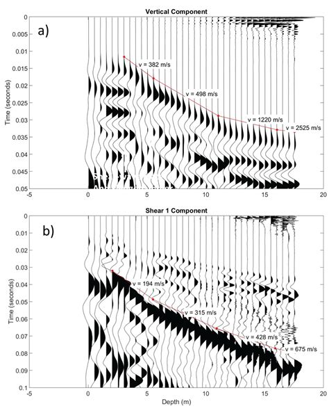 Geophysical Applications To Construction Engineering Projects Cseg