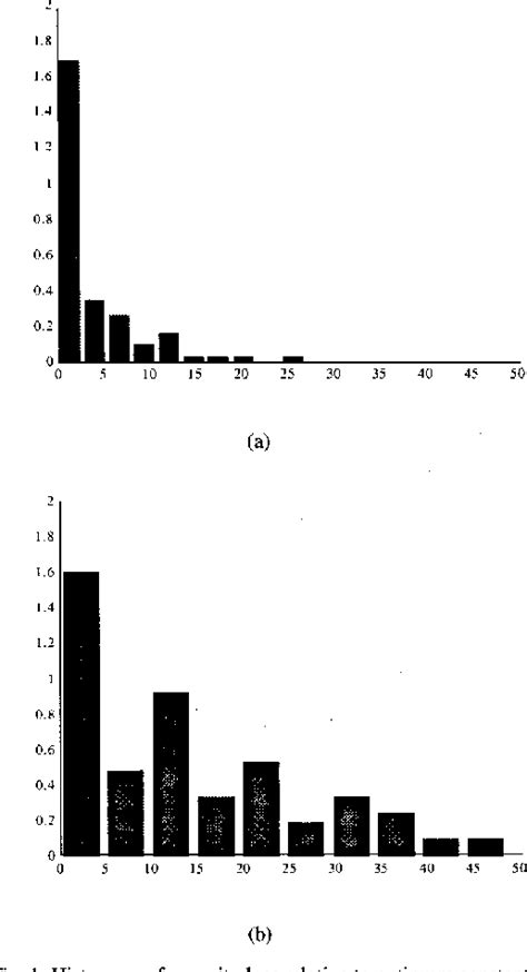 Figure 1 From A Simple Multiuser Bit Loading Algorithm For Multicarrier Wlan Semantic Scholar