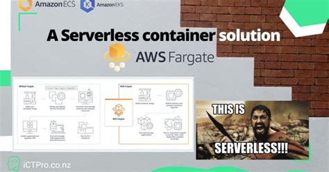Aws Fargate A Serverless Compute Engine For Containers Nz