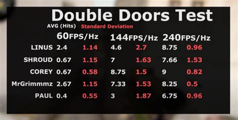 Worlds First Hz Monitor Unveiled MyBroadband