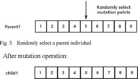 Figure 3 From A Co Evolutionary Genetic Algorithm Based On Improved K