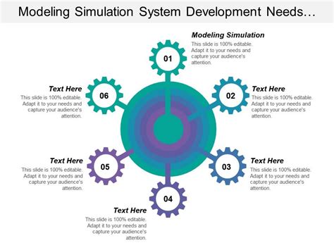 Modeling Simulation System Development Needs Capabilities Customer