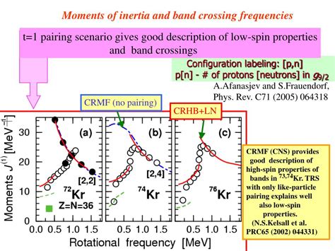 Ppt High Spin Structures As The Probes Of Proton Neutron Pairing Powerpoint Presentation Id