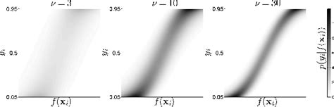 Figure 1 From Bounded Gaussian Process Regression Semantic Scholar