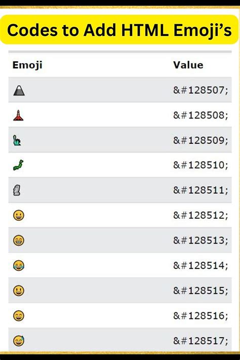 Codes To Add HTML Emojis