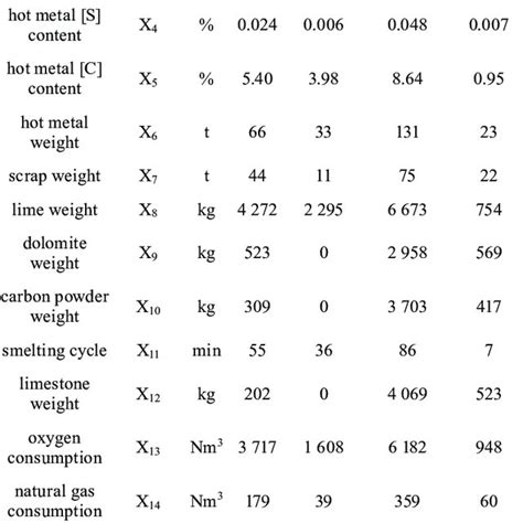 Comparison Of R 2 MAE MSE And RMSE Among Vari Ous Regression Models Download Scientific