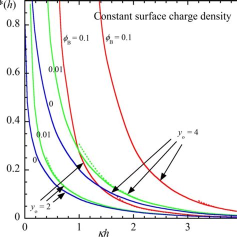 Two Models For The Electrostatic Interaction Between Two Parallel Download Scientific Diagram