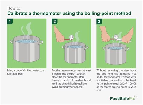 Food Thermometers How To Calibrate And More FoodSafePal