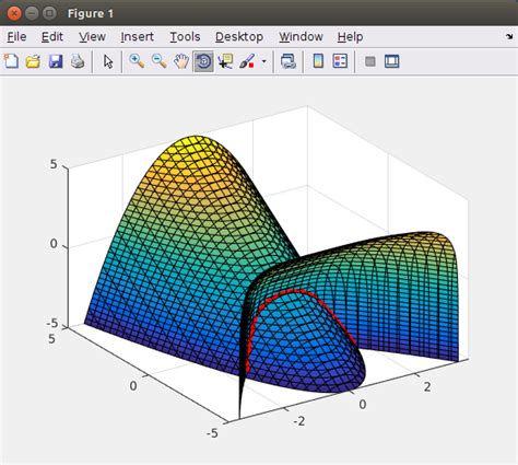 Function How Can I Plot An Intersection Of Two Figures From Fimplicit3 In Matlab Stack Overflow