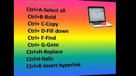 Computer Short Cut Key A To Z Shortcut Key Ctrl A To Z Shortcut Keys Useful Keyboard Shortcut