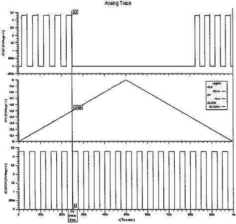 Simulation Result Of The Frequency Regulator Download Scientific Diagram
