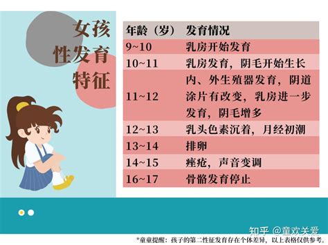 把握最后的长高机会？看懂青春期很关键！ 知乎
