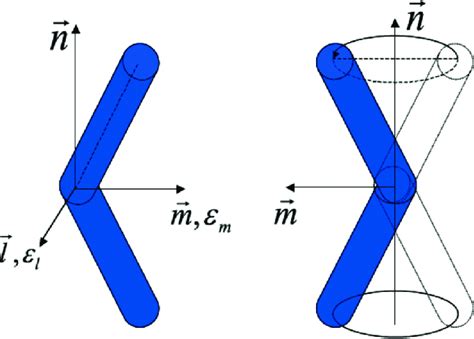 A Demonstration Of The Switching Of A Bent Core Molecule Notations For Download Scientific