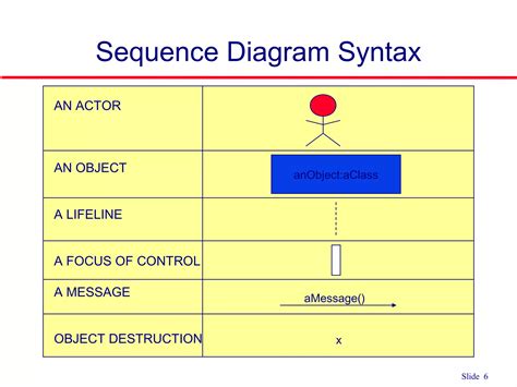 Lecture Use Case Sequence Diagram PPT Racing Video Games Video