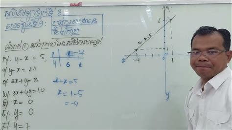 គណិតវិទ្យាថ្នាក់ទី៨ មេរៀនទី៩ ប្លង់កូឣរដោនេនិង ក្រាប លំហាត់ទី១ Math Wayguide Grade8 Youtube