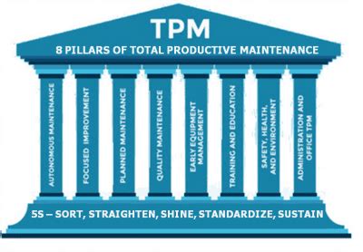 Total Productive Maintenance Example Uzmt