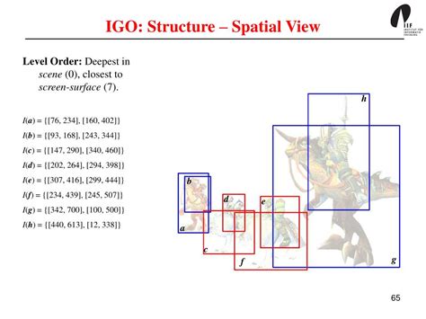 PPT R Tree Spatial Representation On A Dynamic Index Structure PowerPoint Presentation ID
