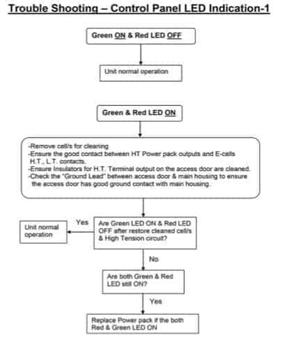 Esp Troubleshooting Commercial Kitchen Exhaust Air Filtration